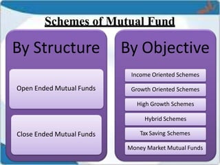 Mutual fund 1 | PPT