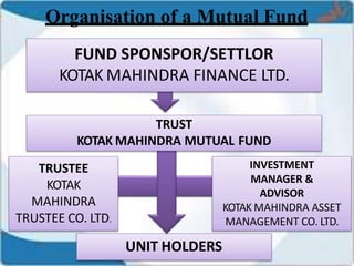 Mutual fund 1 | PPTX