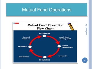 Mutual fund | PPTX | Mutual Funds | Personal Investing