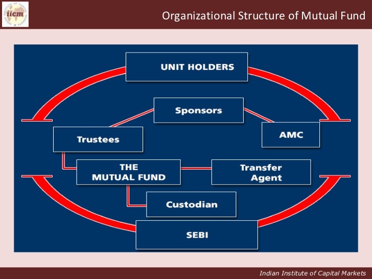 Presentation on Mutual Fund