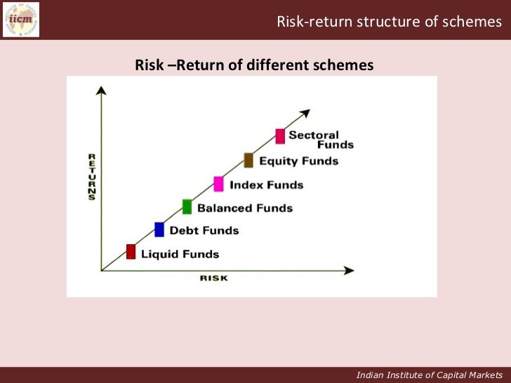 Presentation on Mutual Fund