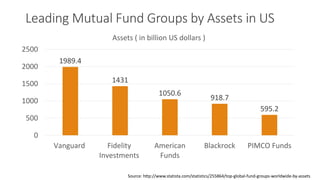 Mutual fund global scenario | PPTX
