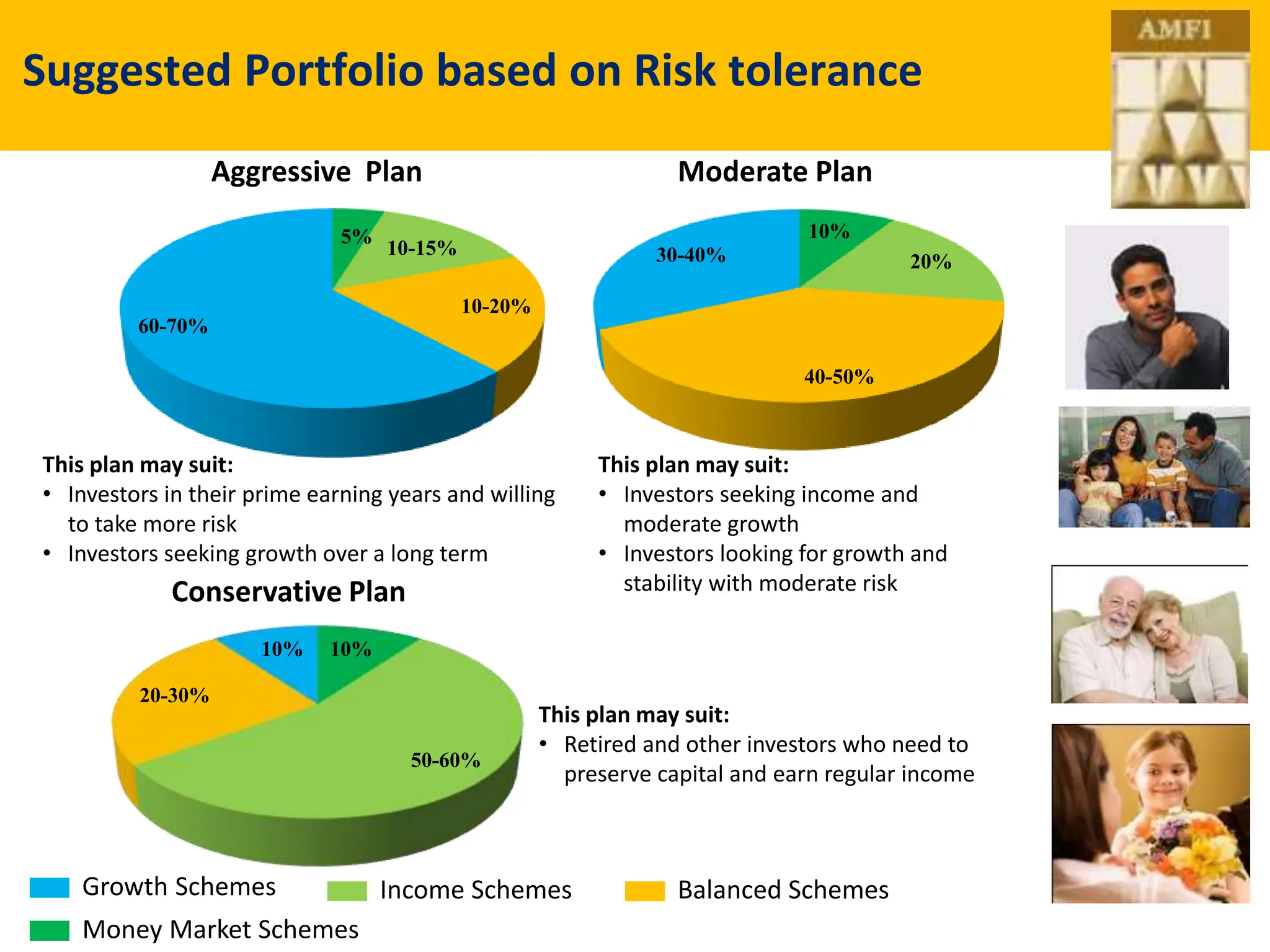 Mutual Funds India, structure, types, Advantages | PDF