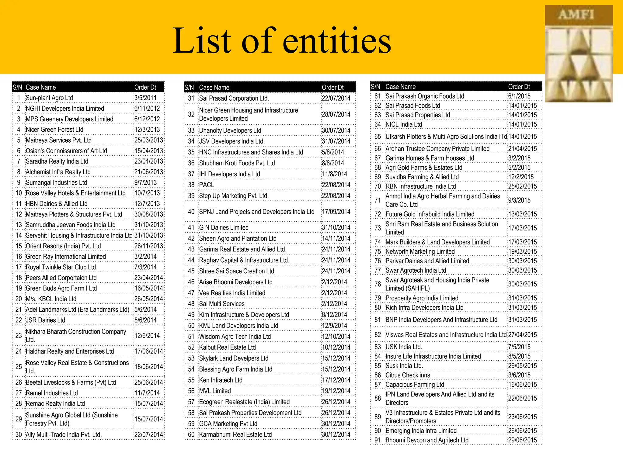 Mutual Funds India, structure, types, Advantages | PDF