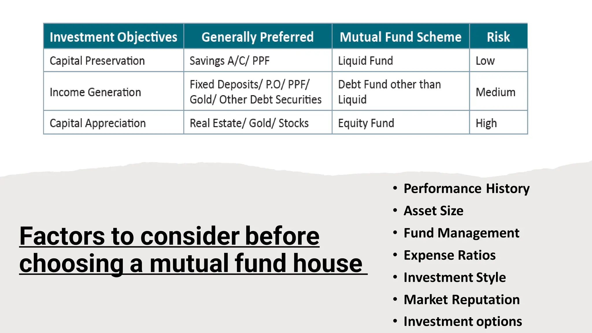 mutual fund in india and performance 2024.pdf
