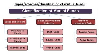 mutual fund in india and performance 2024.pdf