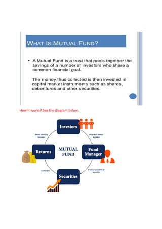mutual fund notes.pdf