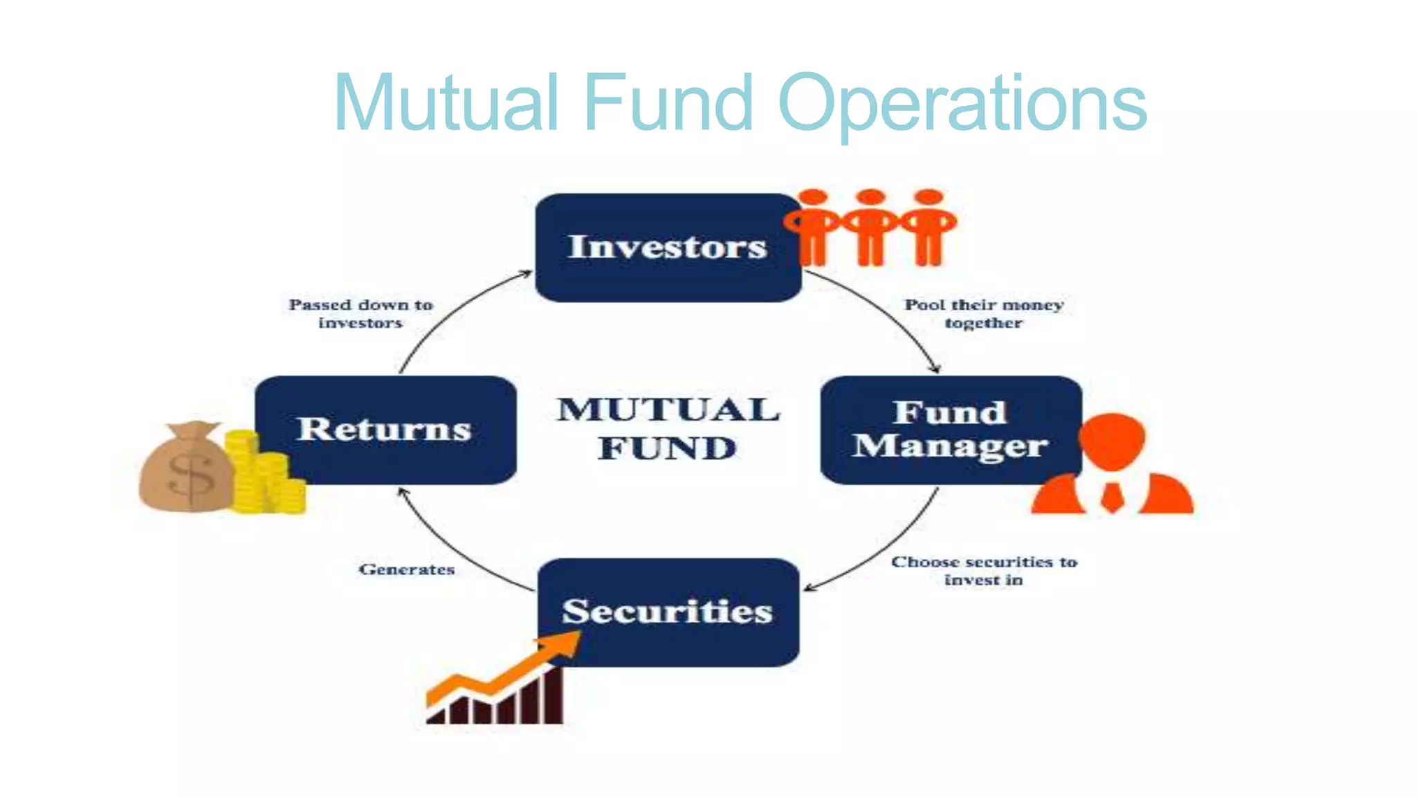 Mutual Fund .pptx