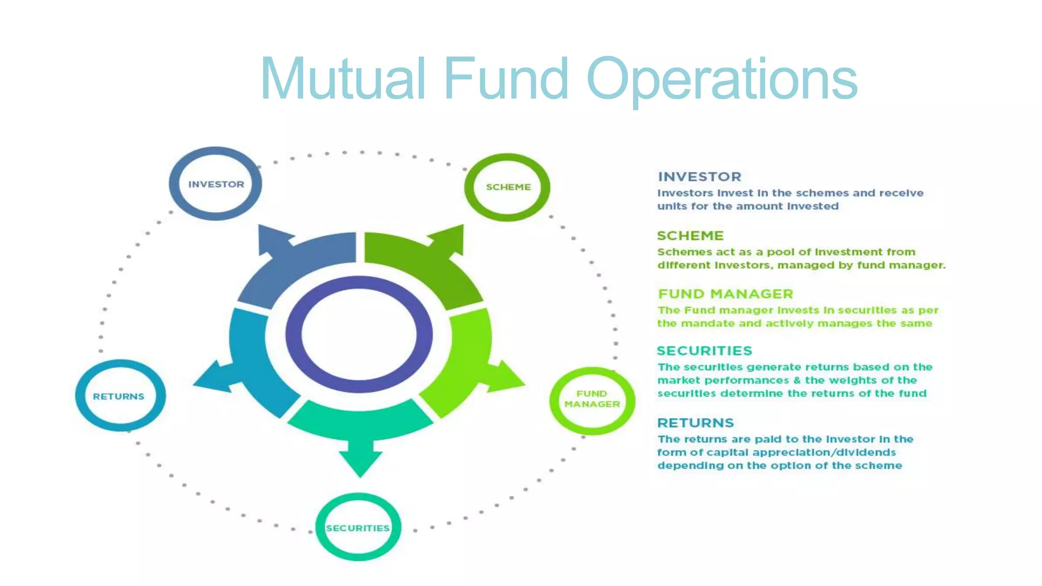 Mutual Fund .pptx