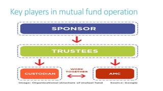 Mutual Fund .pptx