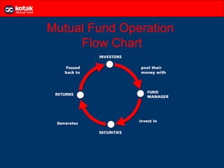 Mutual fund ppt | PPT
