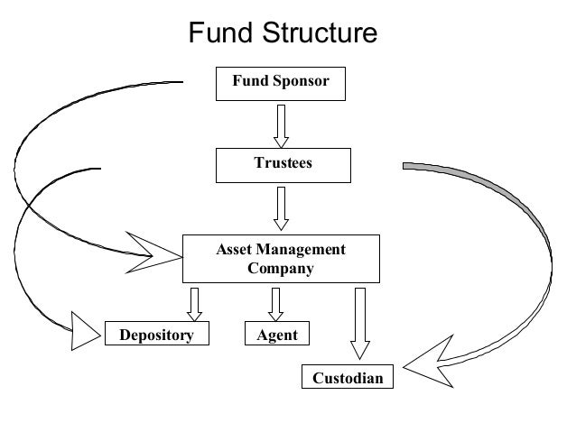 Mutual fund ppt