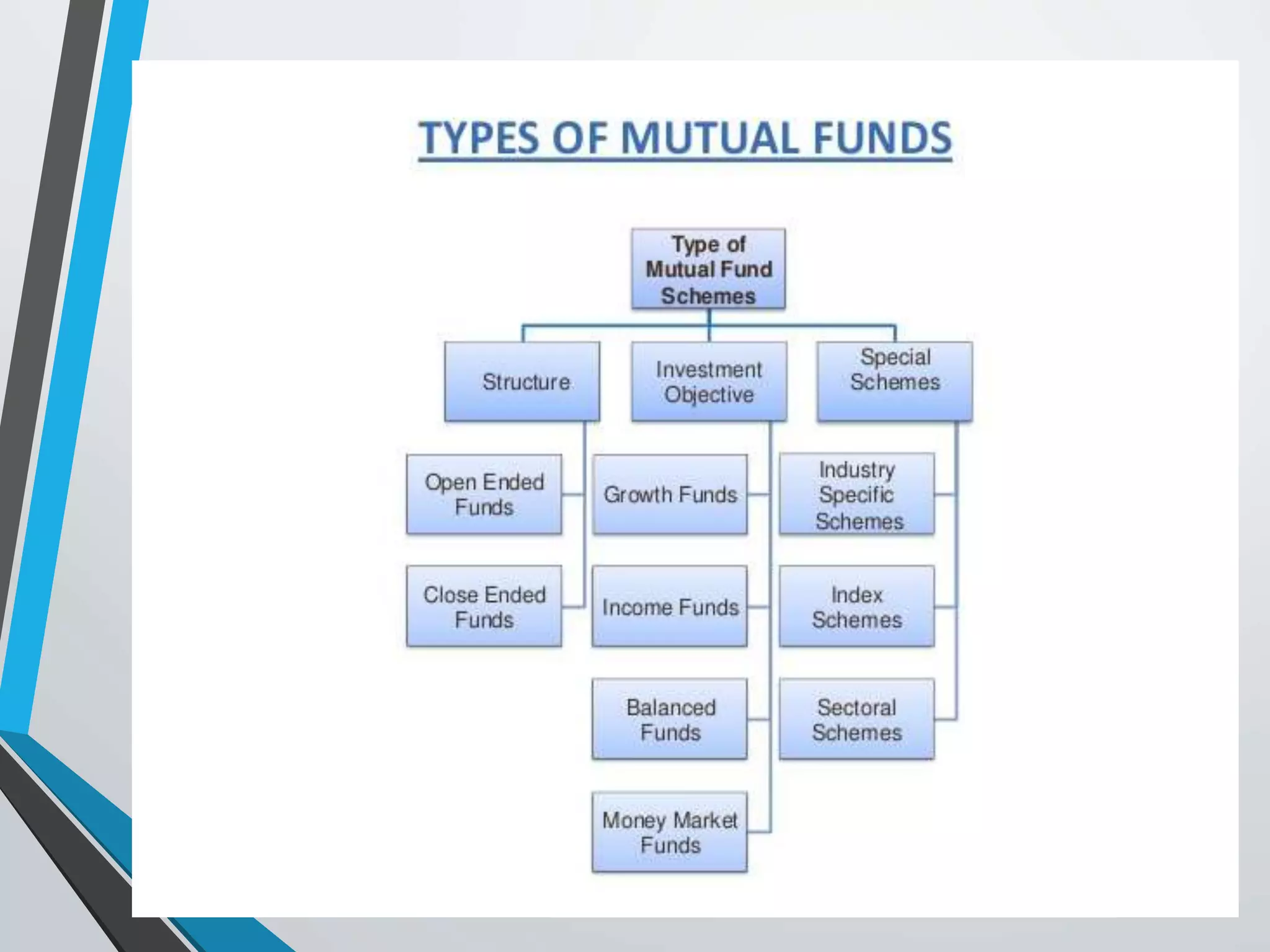 Mutual fund ppt | PPTX