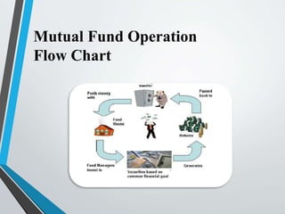 Mutual fund ppt | PPTX