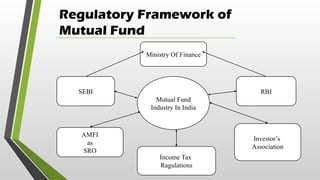 Mutual Fund presentation in futuar investment.pptx