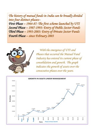 Mutual fund project | DOCX