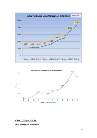 Mutual fund report | DOCX | Mutual Funds | Personal Investing