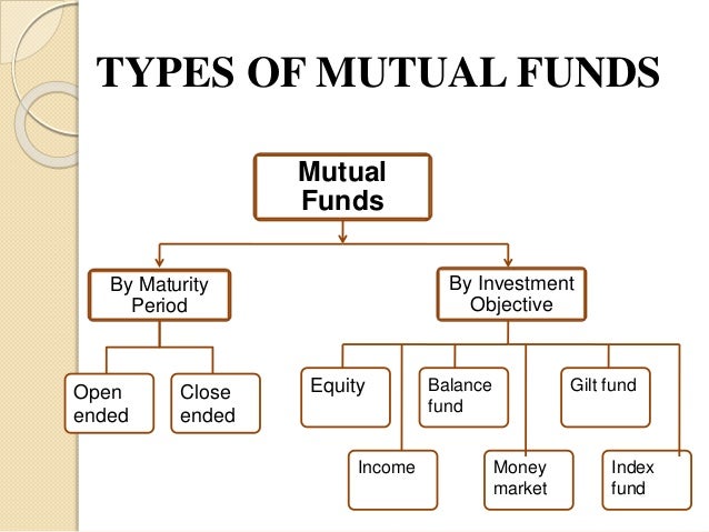 Mutual funds