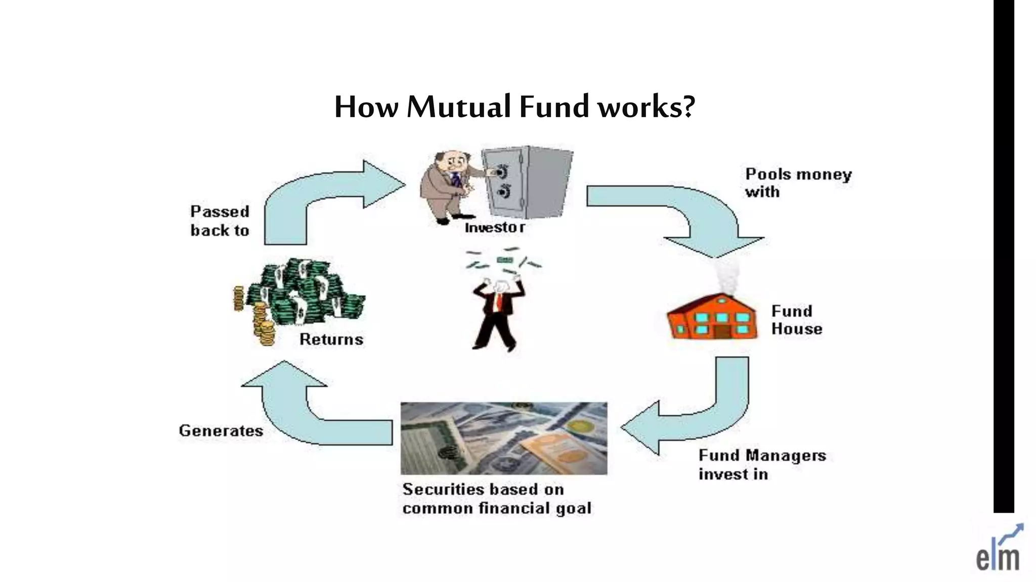 The benefits of investing in mutual funds | PPTX