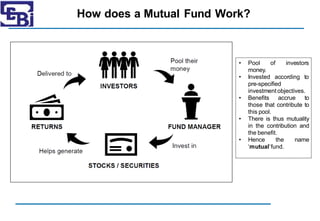 Mutual Funds.pptx
