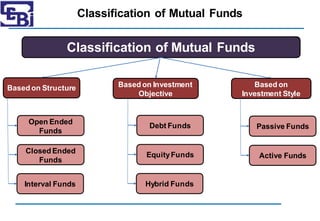 Mutual Funds.pptx