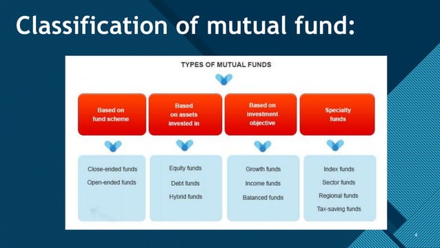 MUTUAL FUNDS.pptx