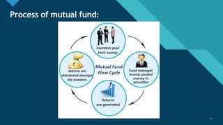 MUTUAL FUNDS.pptx