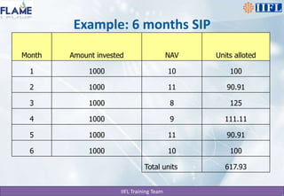 Mutual funds types | PPTX