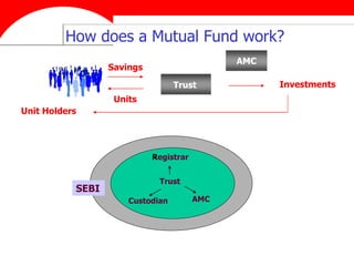 mutual funds1.ppt