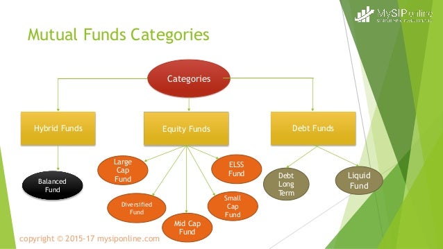 Plan Investment With Mutual Fund Categories