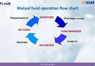Mutual funds basic | PPT