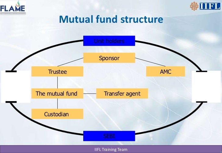 Mutual Fund Operation Flow Chart