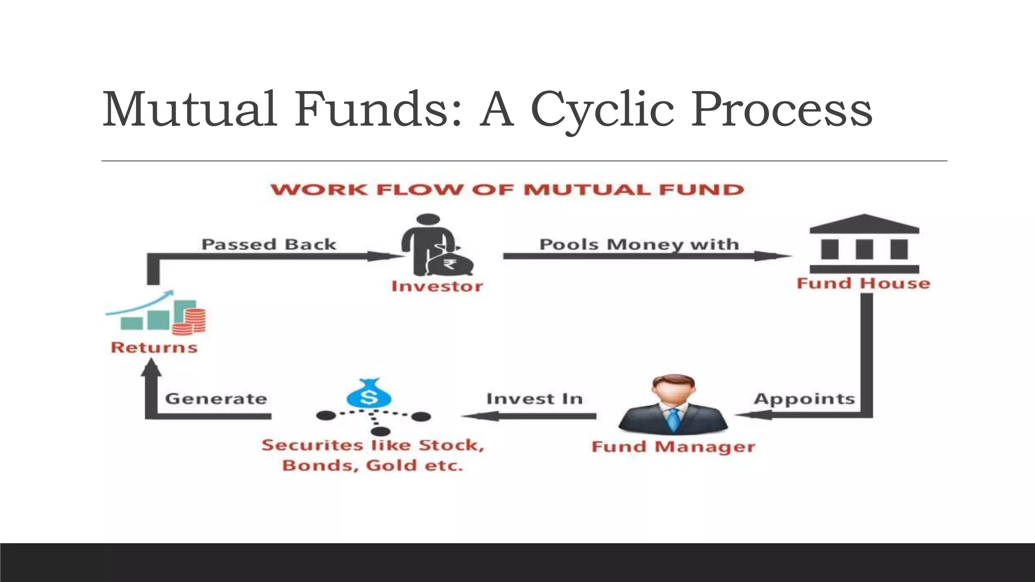 Mutual funds basics ppt | PPTX
