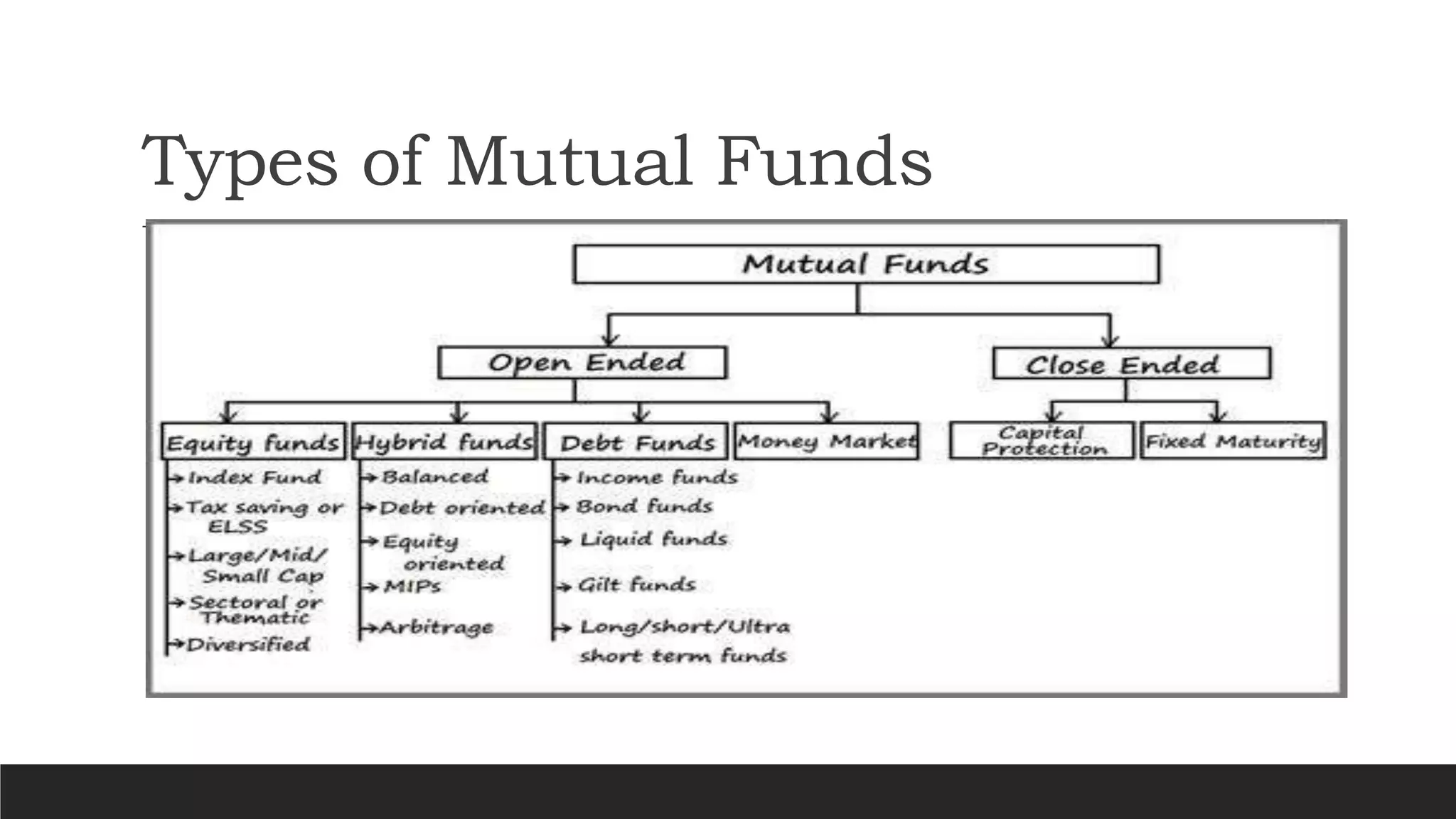 Mutual funds basics ppt | PPTX