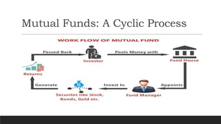 Mutual funds basics ppt | PPT