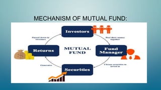 Mutual Funds Basics presentation.pptx