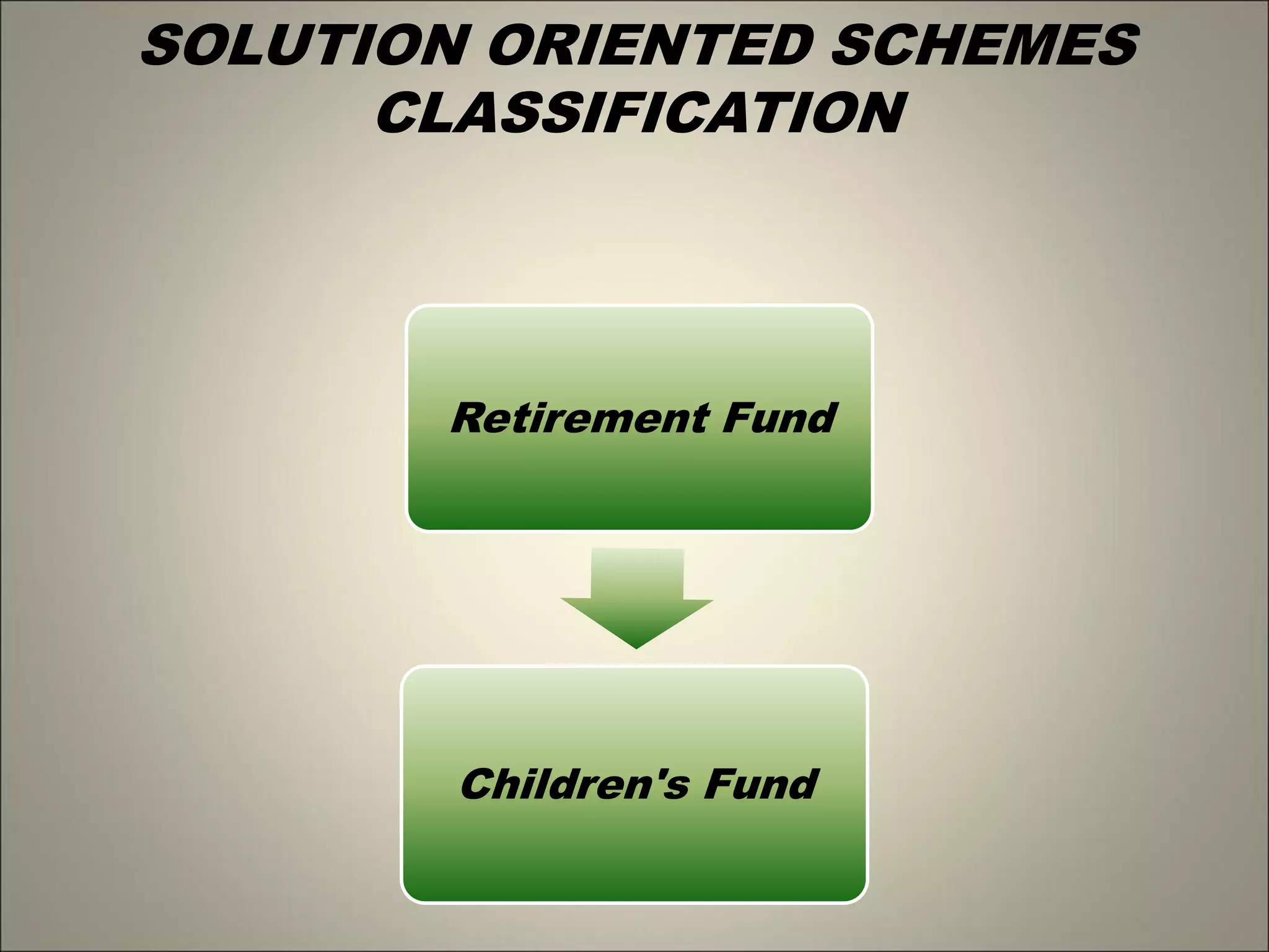 Mutual fund scheme categorization | PDF