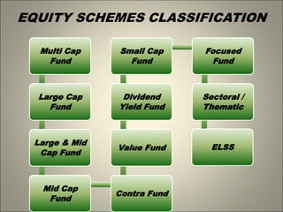 Mutual fund scheme categorization | PDF