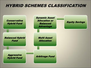 Mutual fund scheme categorization | PDF