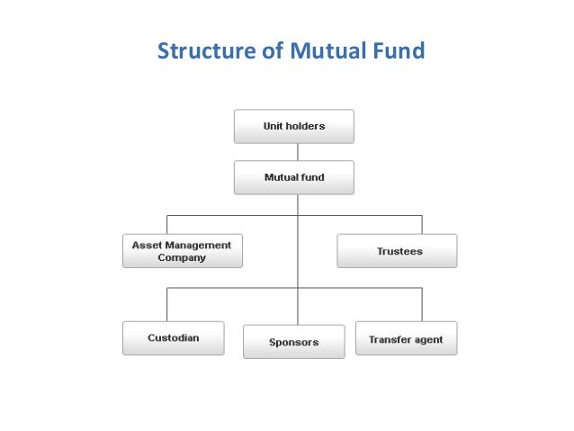 Mutual funds_Financial Services