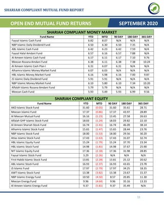 Mutual funds performance report September 2020 | PDF