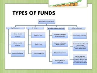 Mutual funds - Better way of Investment | PPTX