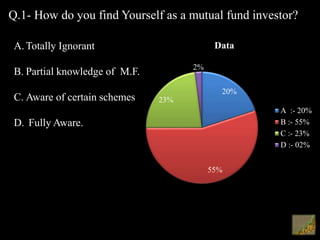 Presentation On Mutual Funds | PPTX