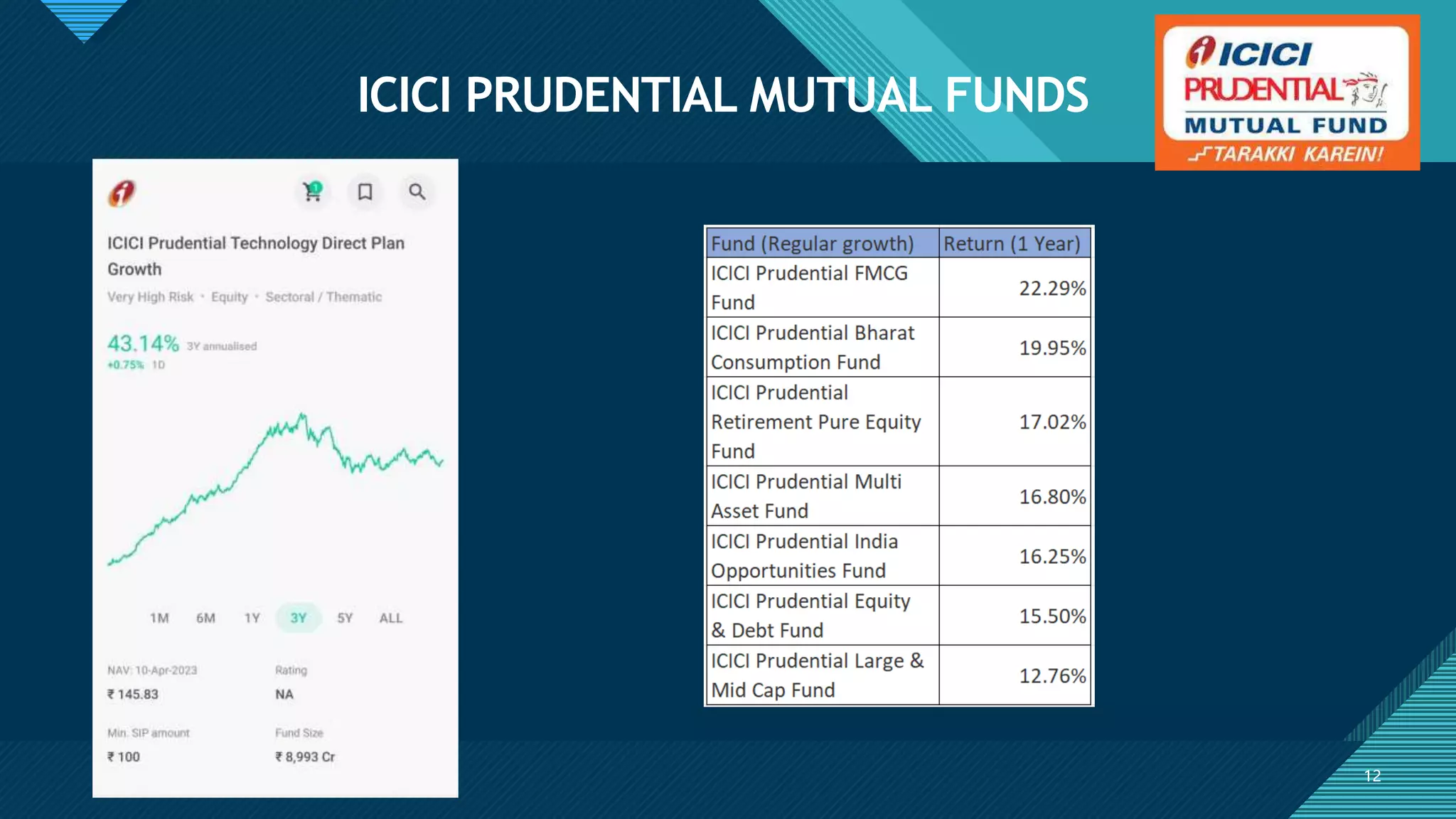 Mutual funds seminar.pptx