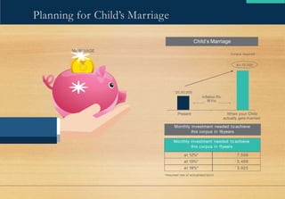 mutual funds sip presentation YUVRAJ.pptx