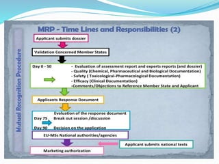 Mutual recognition | PPTX