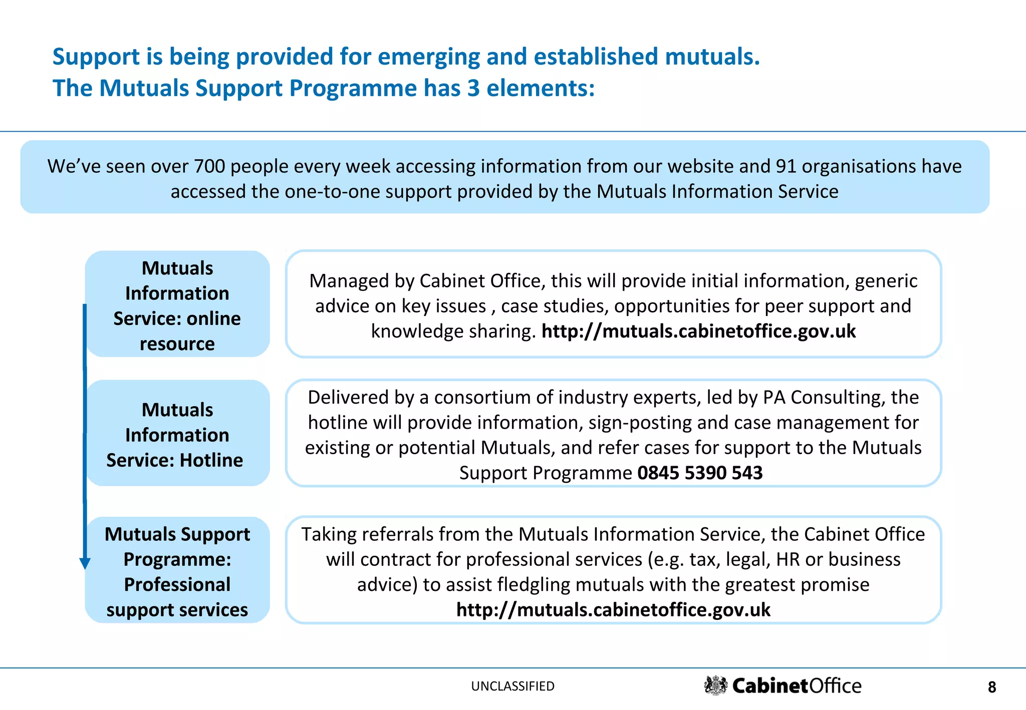 Mutuals and public service delivery | PPT