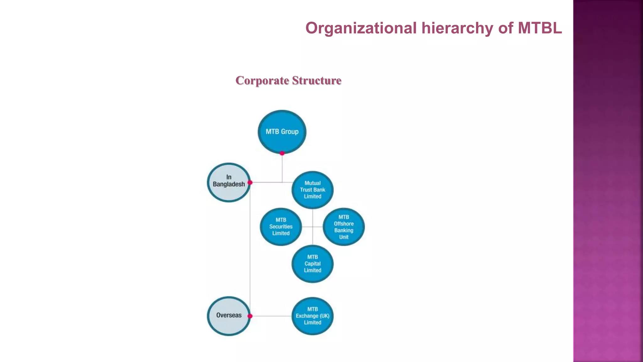 Mutual trust bank general banking | PPTX