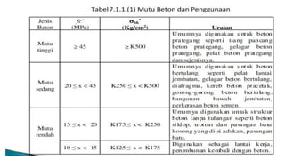 Mutu Beton dan Penggunaan.pptx