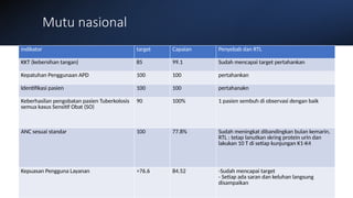 Mutu maret 2024 .pptx